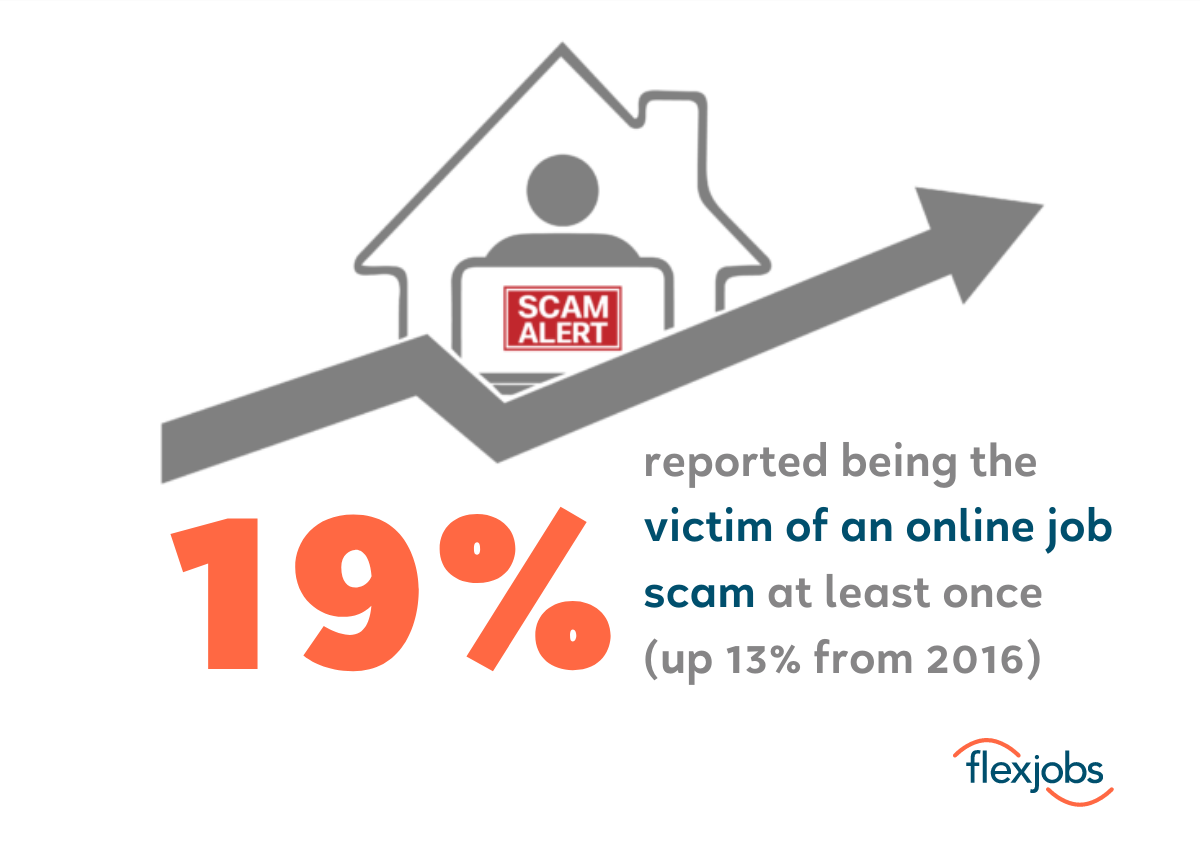 How to Avoid Work-From-Home Job Scams: 6 Tips | FlexJobs