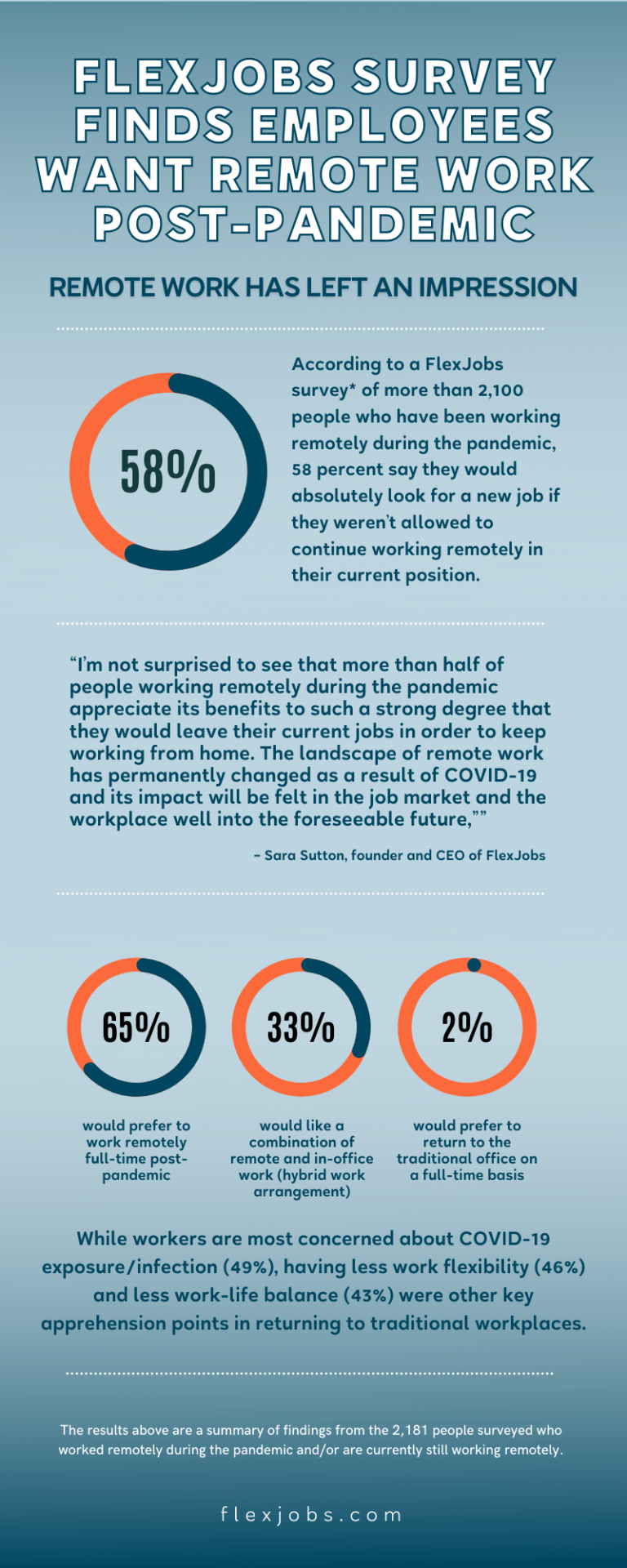 FlexJobs Survey Finds Remote Work Remains In Demand