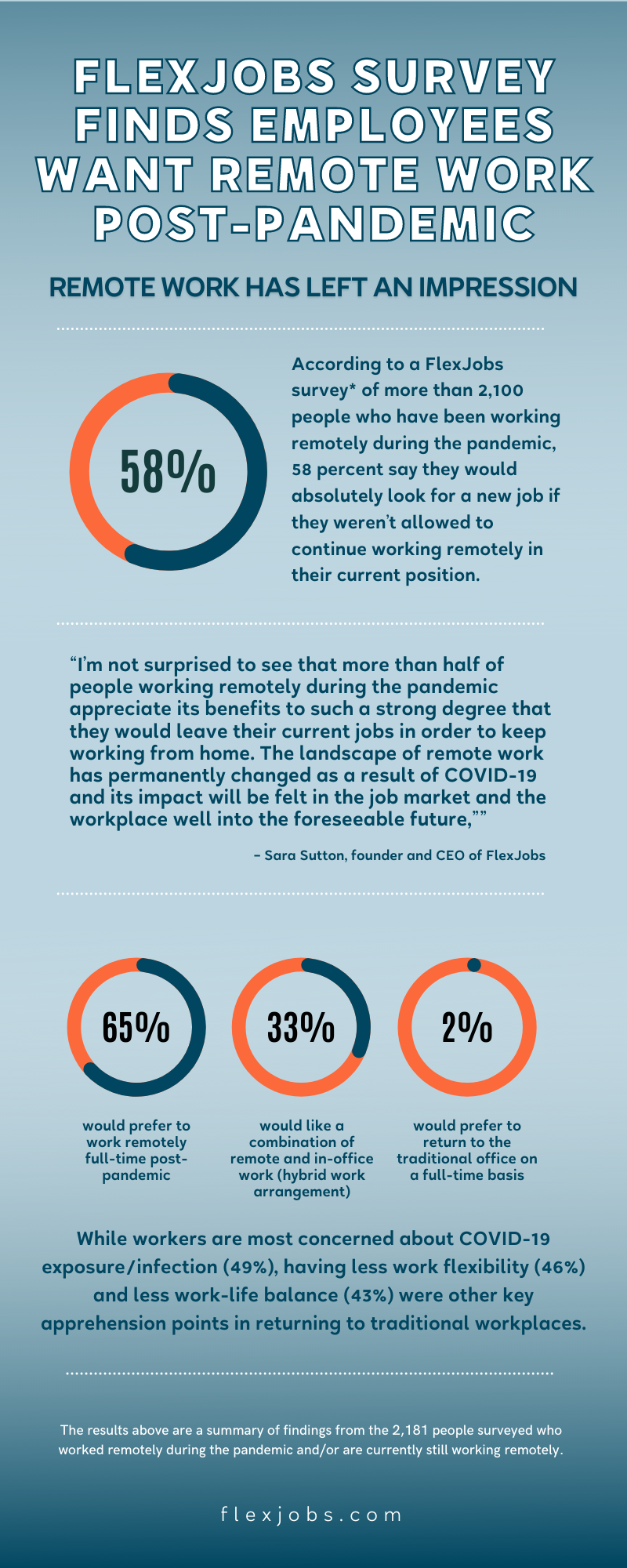 FlexJobs Survey Finds Remote Work Remains In Demand