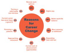 The Changing Work Landscape: Layoff Fears and Career Shifts on the Rise ...