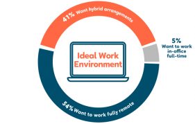 Exploring the Impact of Remote Work on Mental Health and the Workplace | FlexJobs