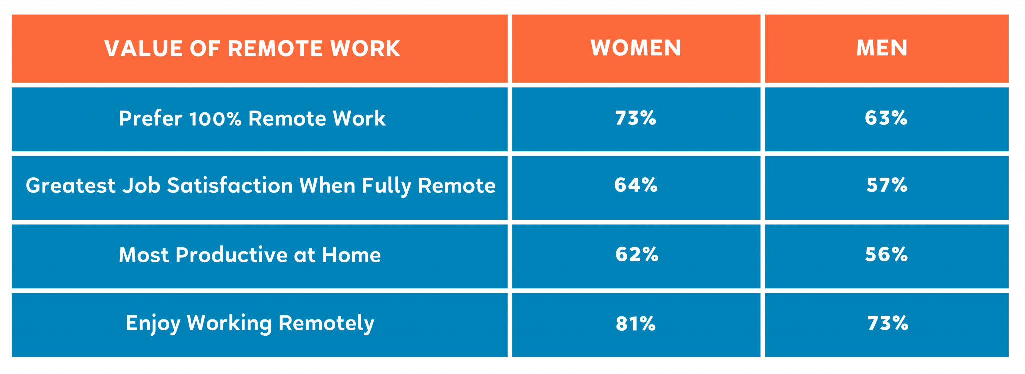 FlexJobs Survey: Remote Work Insights of Women and Men