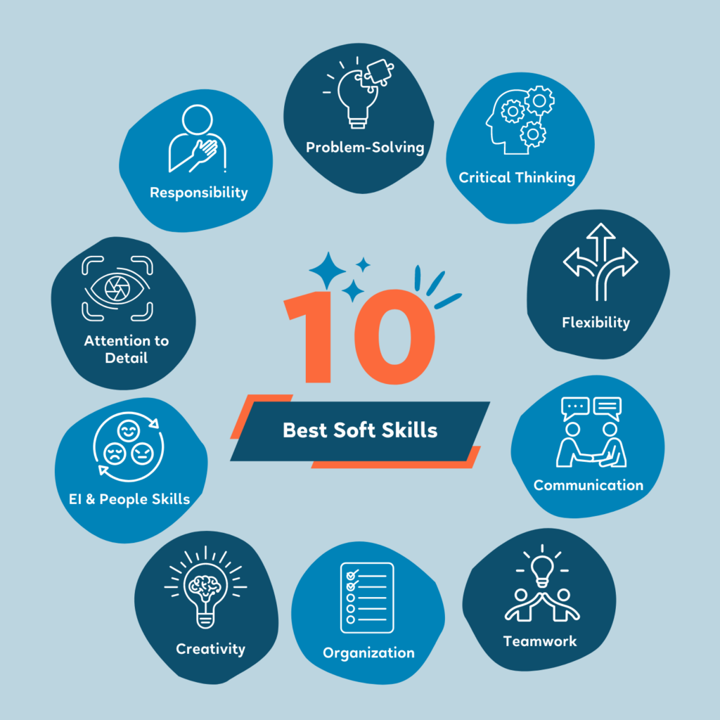 20 Best Skills to Put on Your Resume (With Examples) | FlexJobs