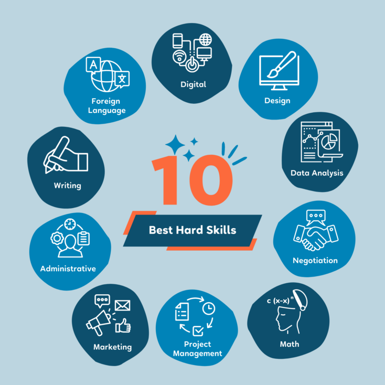 20 Best Skills to Put on Your Resume (With Examples) | FlexJobs